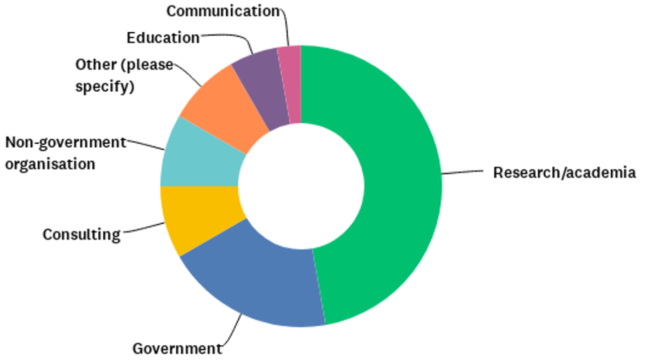 Engagement is a two-way street: Creating symbols for science ...