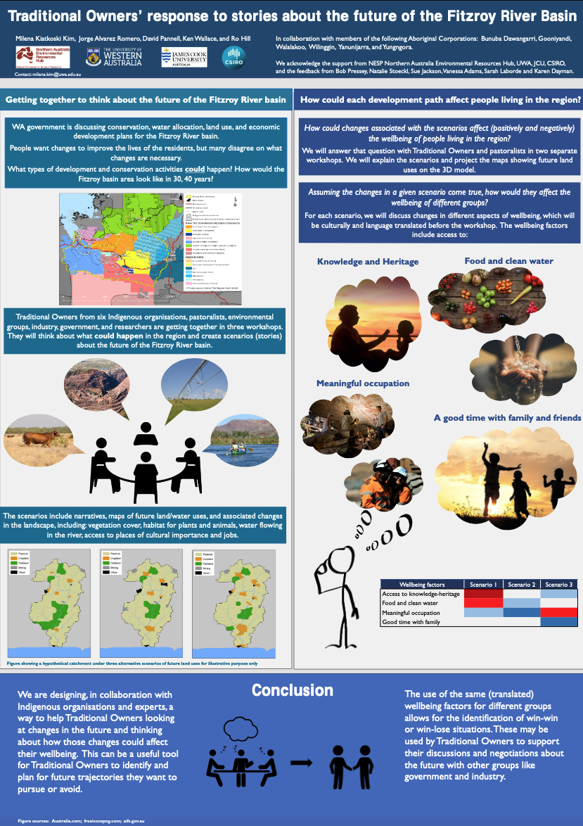 Traditional Owners’ response to stories about the future of the Fitzroy ...