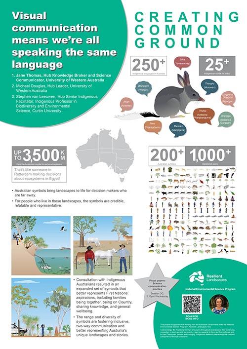 Visual communication means we're all speaking the same language (poster ...